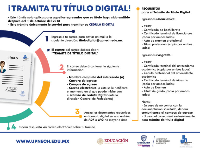 INFOGRAFÍA TÍTULO DIGITAL 2021 – Universidad Pedagógica Nacional del Estado de Chihuahua